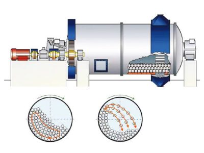 Disperset – Dispersan y Muelen… ¡De Perlas!